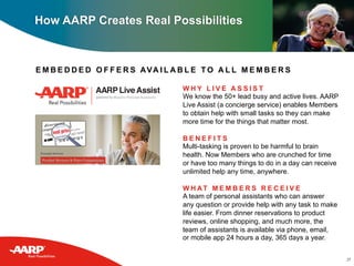 AARP presentation | PDF