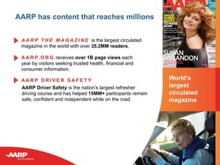 AARP presentation | PDF