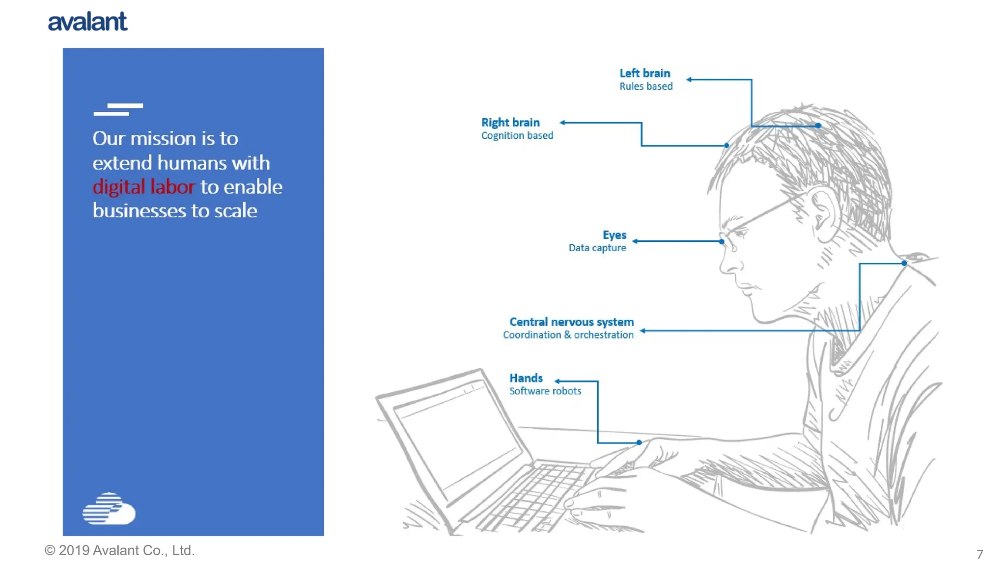 AA RPA Overview to explain the Robotics Process Automation.v3.pptx