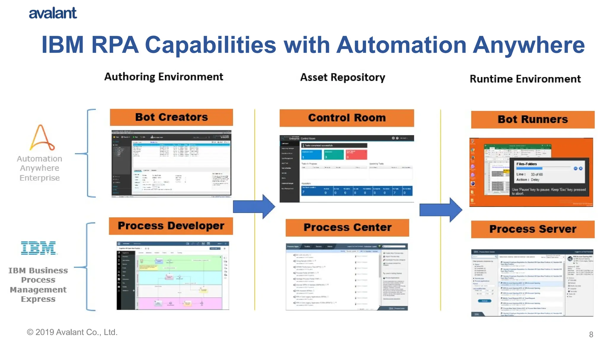AA RPA Overview to explain the Robotics Process Automation.v3.pptx