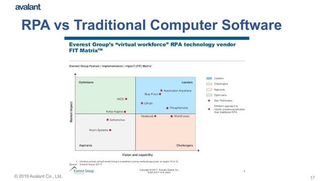 AA RPA Overview to explain the Robotics Process Automation.v3.pptx