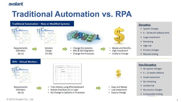 AA RPA Overview to explain the Robotics Process Automation.v3.pptx