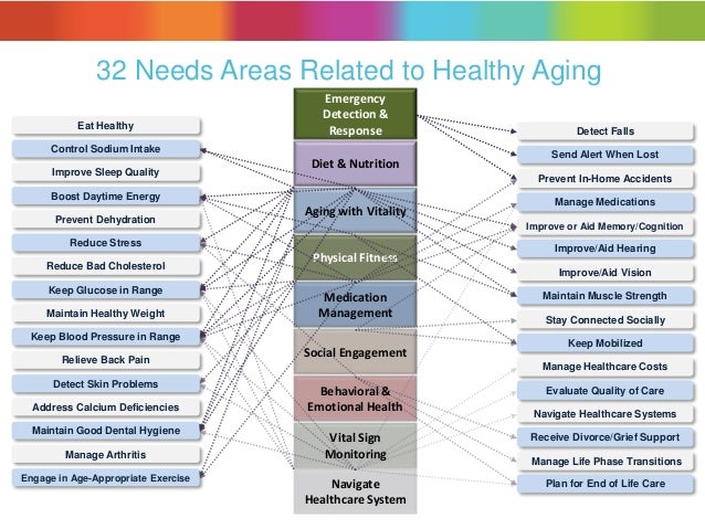 Aarp hif agetech synch