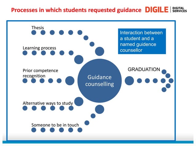 Exploring opportunities to boost adult students' graduation -the ...