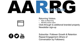 AARRG! A Framework for Measuring Owned Media | PPTX
