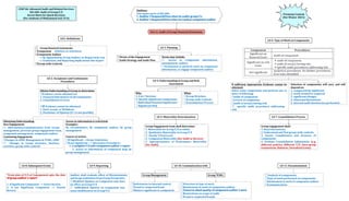 AARS MindMaps Sir Asif by MShahrukh.pdf
