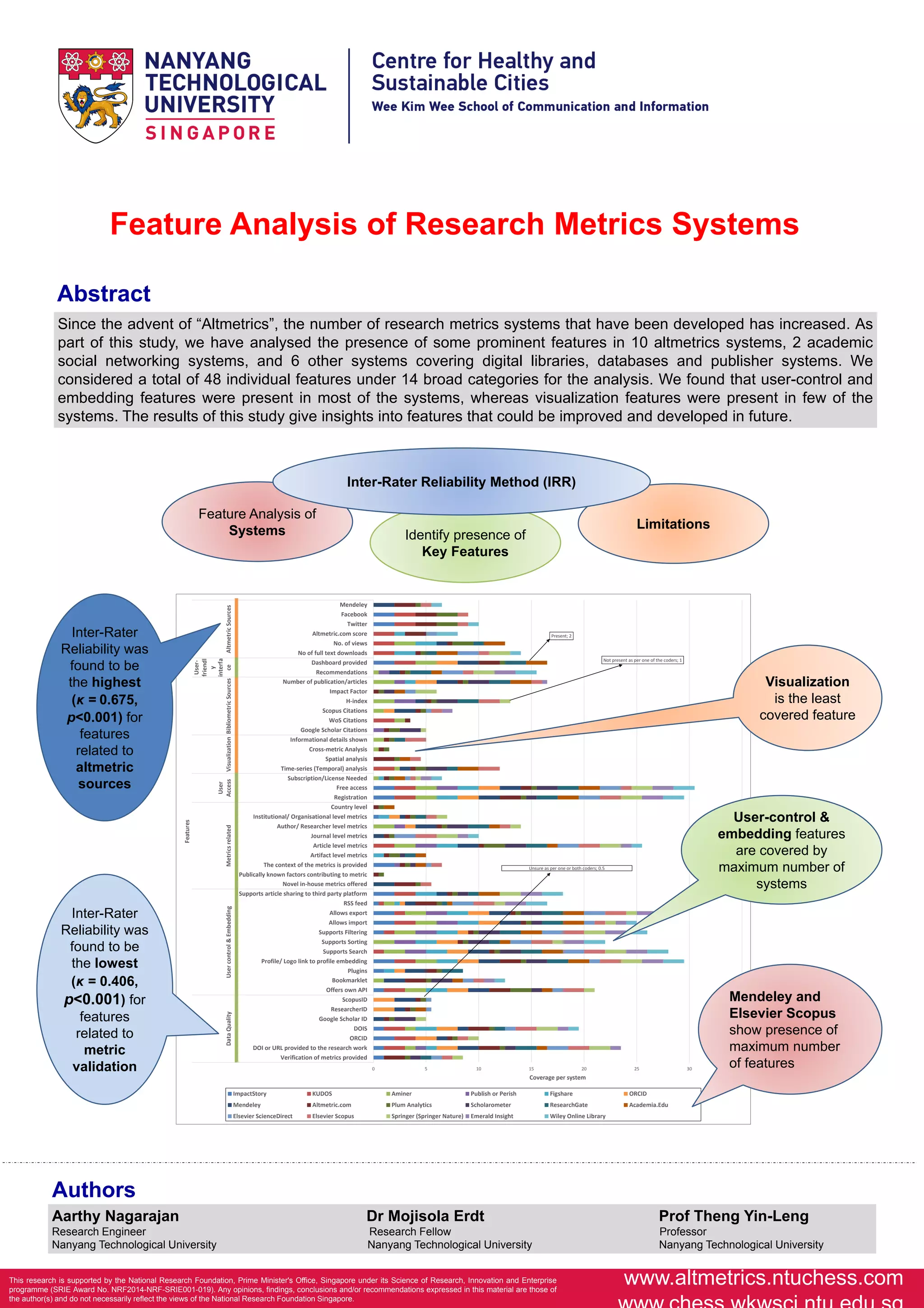 Feature Analysis of Research Metrics Systems | PDF