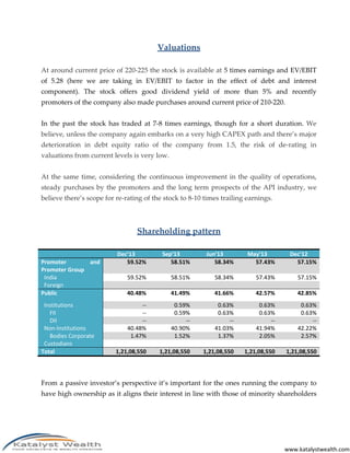 Aarti Drugs Ltd (NSE Code - AARTIDRUGS) - Feb'14 Katalyst Wealth Alpha Recommendation | PDF ...