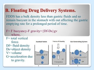 Aarti grdds ppt | PPT