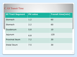 Aarti grdds ppt | PPT