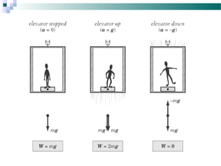 inertial and non inertial frames of reference Aarti panwar BSC I 2018 | PPT