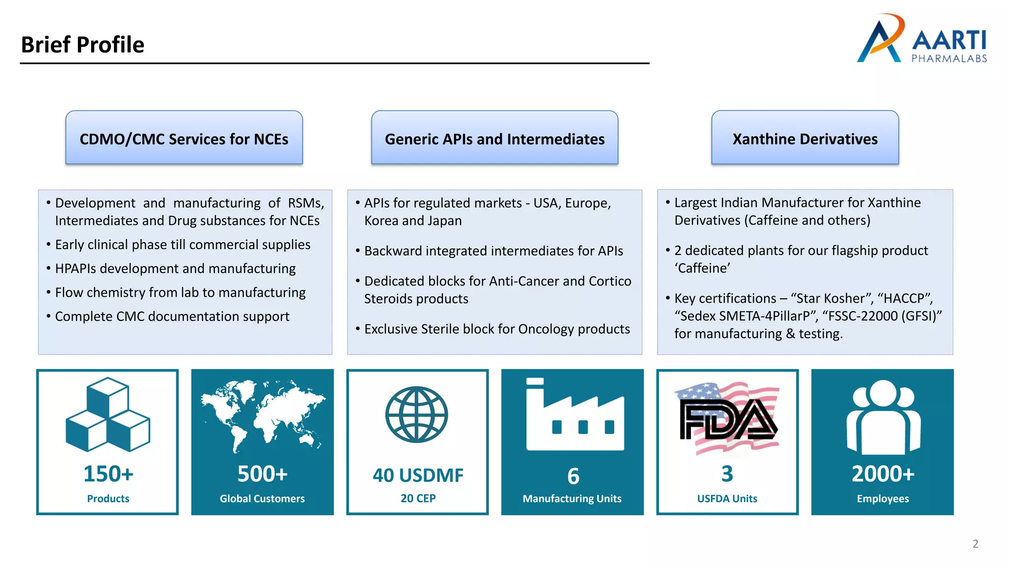 Pharma API Manufacturers in India | PDF | Pharmaceutical Industry ...