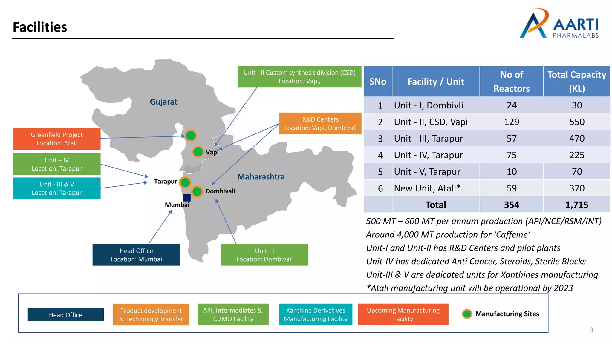 Pharma API Manufacturers in India | PDF