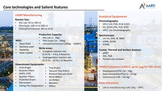 Pharma API Manufacturers in India | PDF