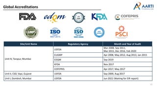 Pharma API Manufacturers in India | PDF