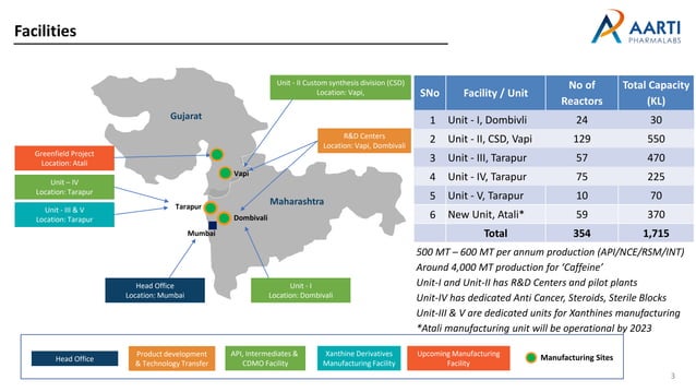 Pharma API Manufacturers in India | PDF | Pharmaceutical Industry ...