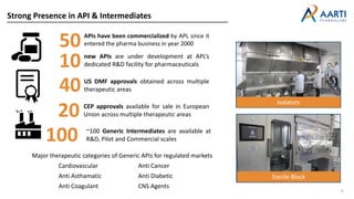 Pharma API Manufacturers in India | PDF
