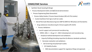 Pharma API Manufacturers in India | PDF