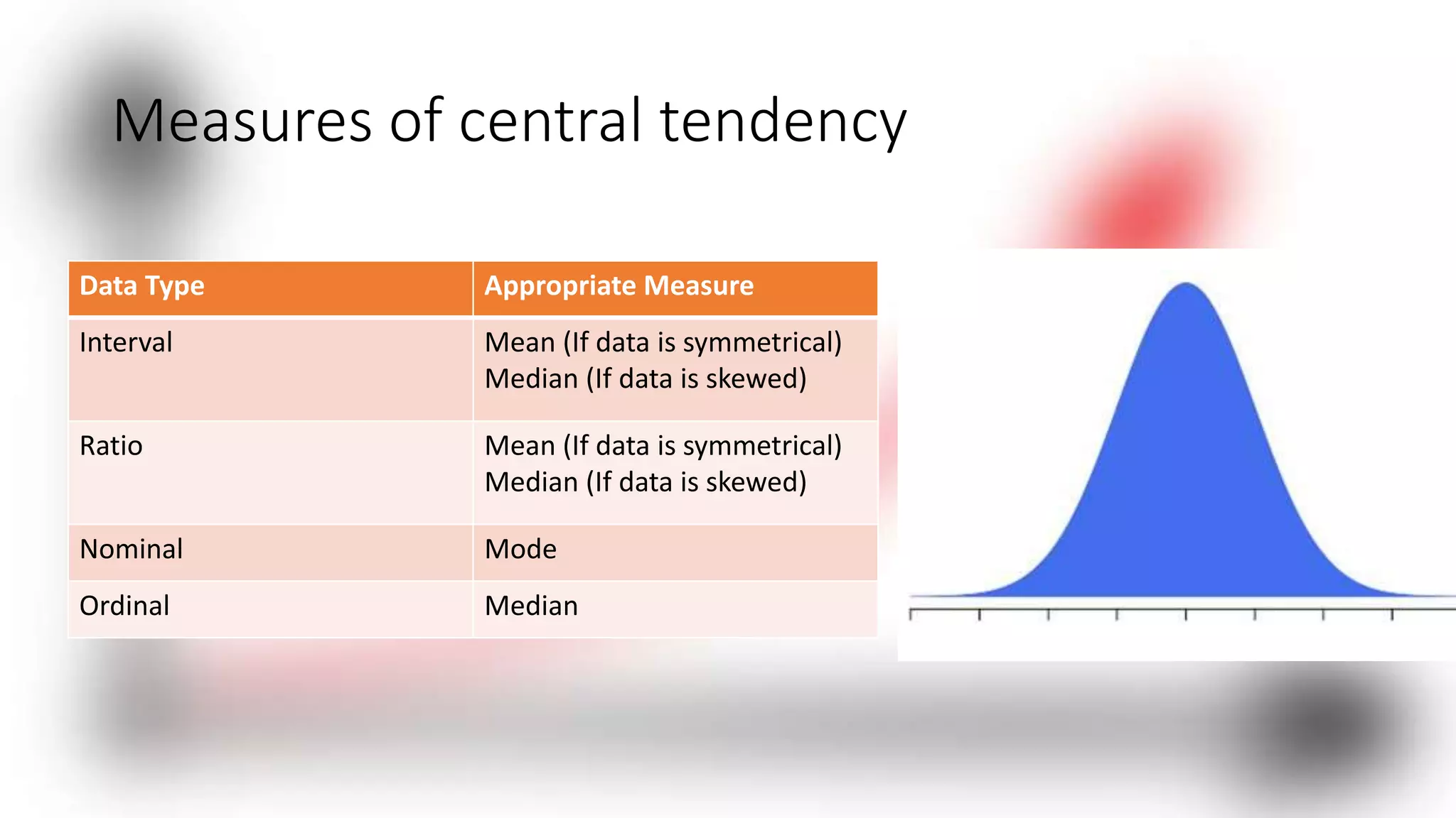 Statistical Analysis for HR | PPTX