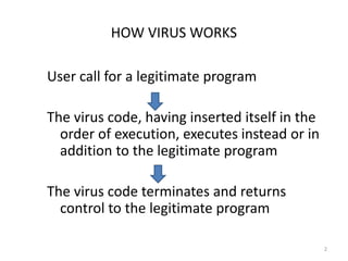 Virus and Worms | PPTX