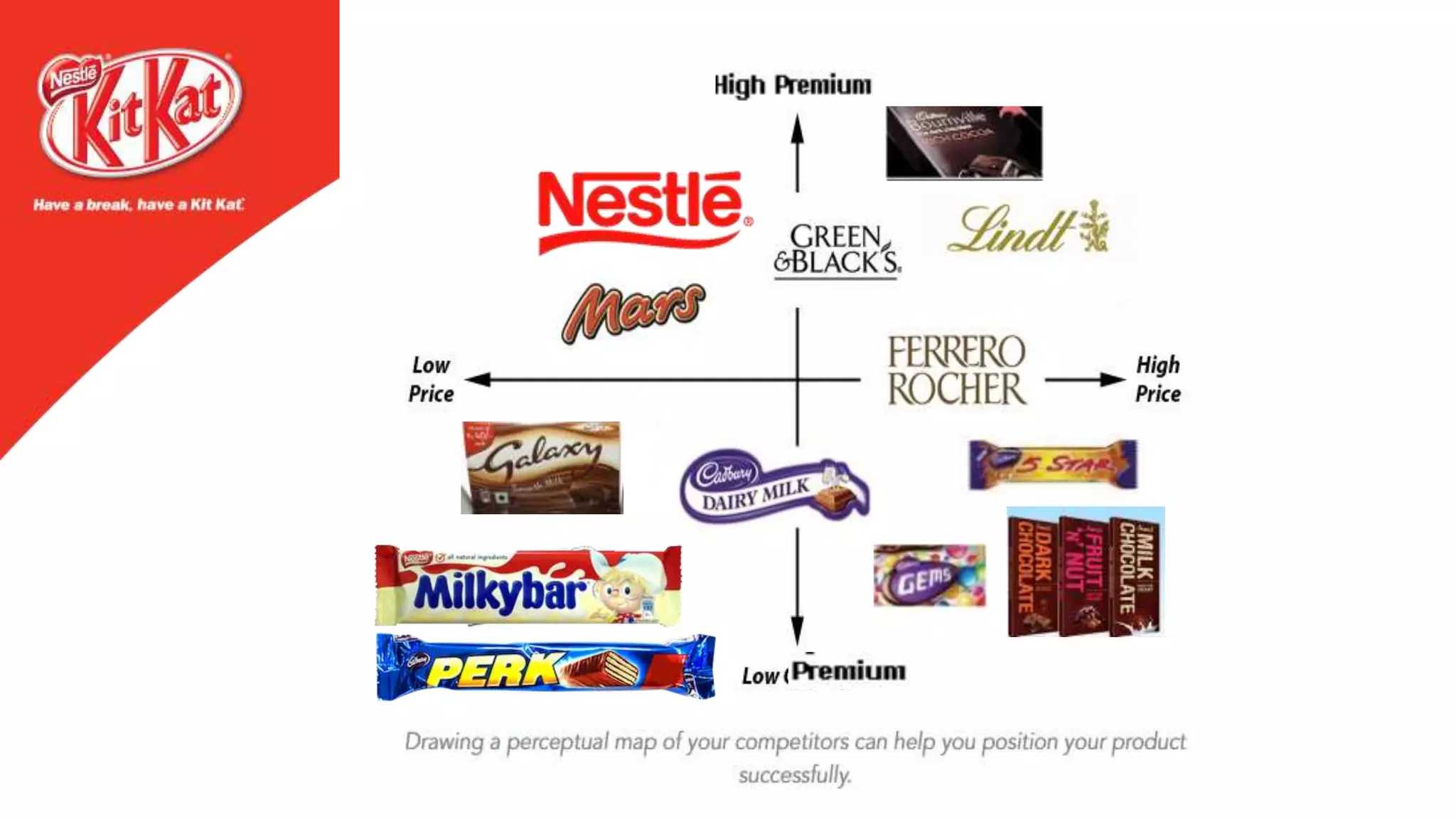 KITKAT-Nestle | PPTX