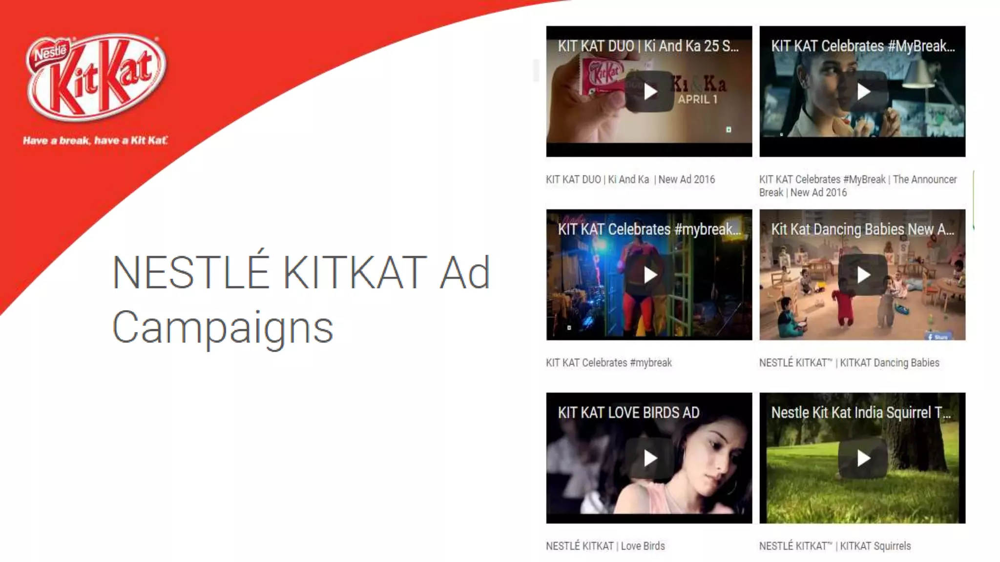 KITKAT-Nestle | PPTX