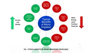 TESTING AND ENGINE SYSTEM WITH MICRO IRRIGATION TECHNIQUES | PPT