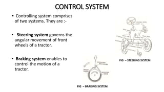 TESTING AND ENGINE SYSTEM WITH MICRO IRRIGATION TECHNIQUES | PPT