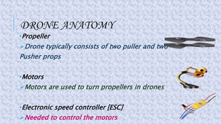 Aarush ppt (drone) 2.pptx