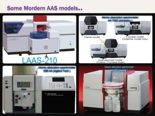 Atomic absorption spectroscopy | PPT