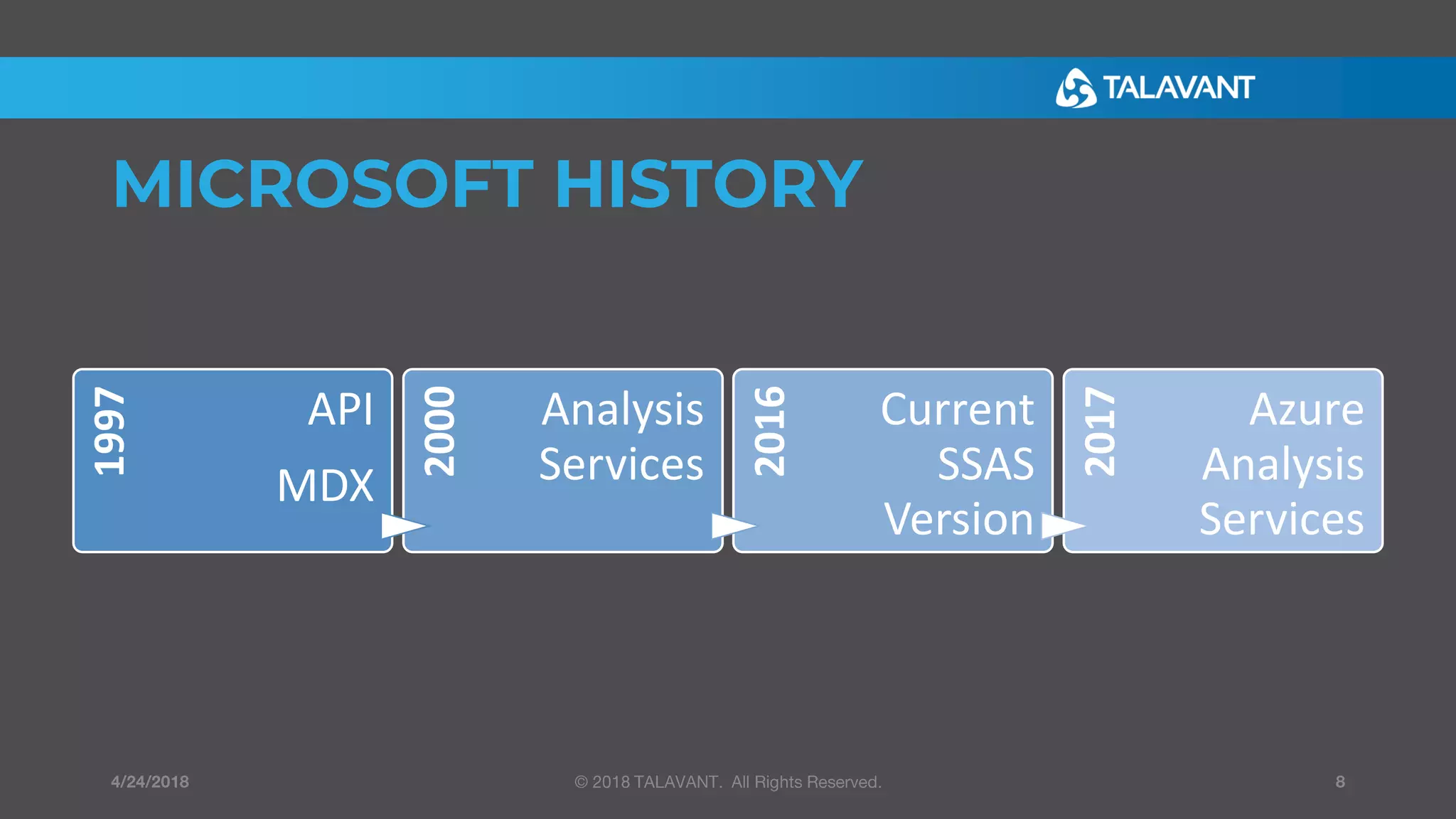 Azure Analysis Services (Azure Bootcamp 2018) | PPT