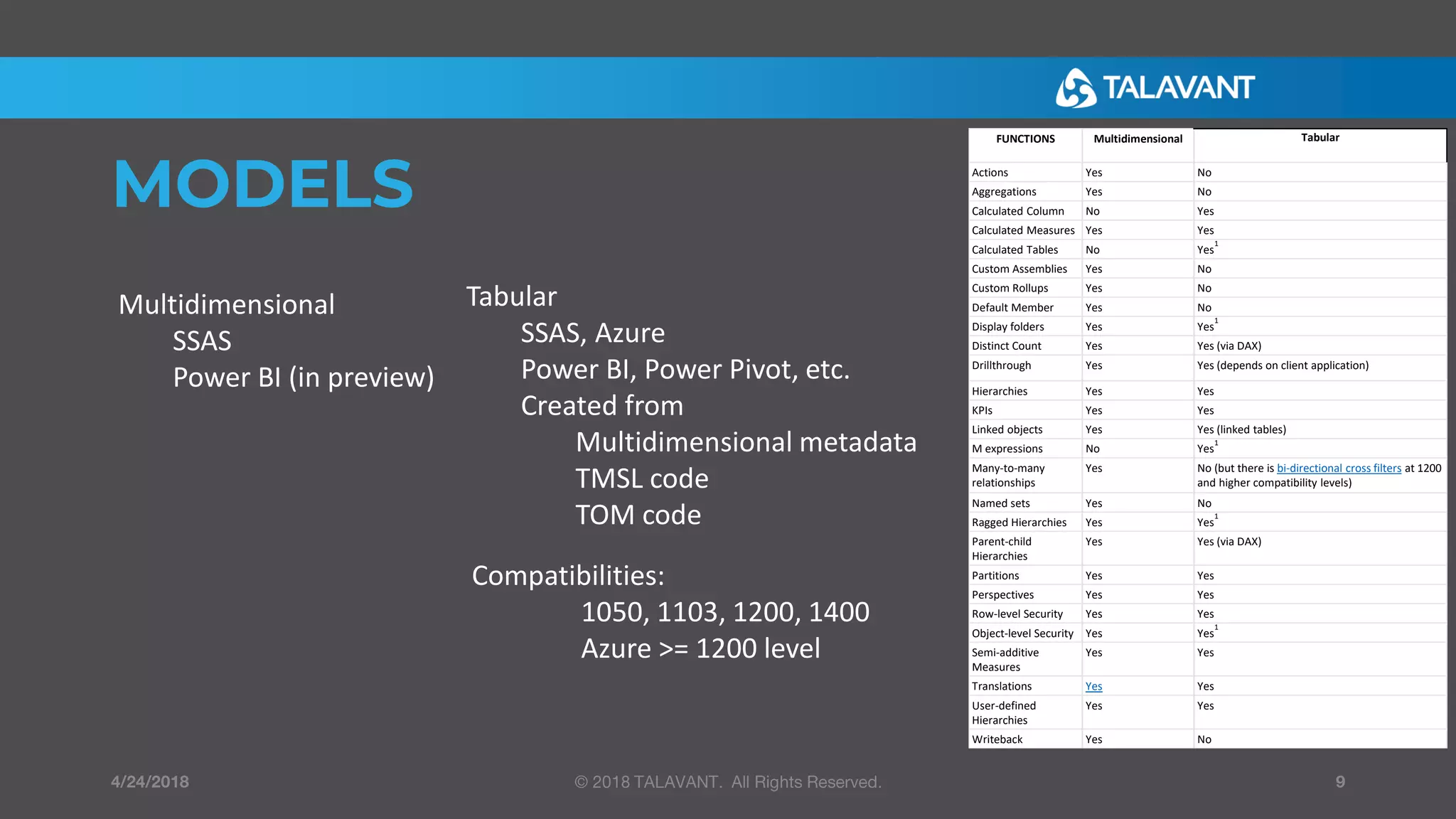 Azure Analysis Services (Azure Bootcamp 2018) | PPT