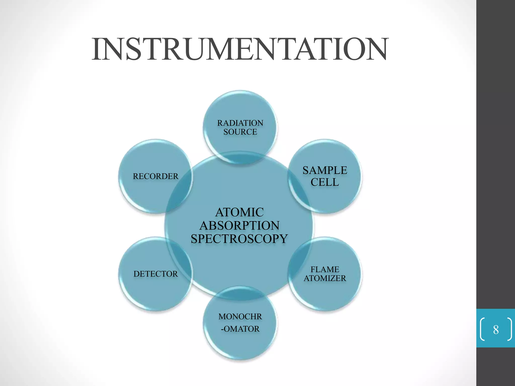 Atomic absorption spectroscopy | PPTX