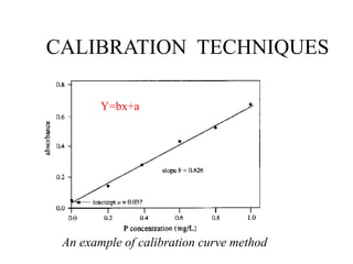 Atomic Absorption Spectroscopy | PPTX