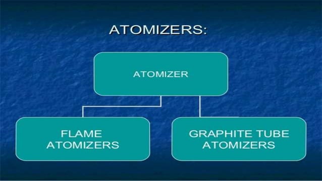 Atomic Absorption Spectroscopy Ppt 