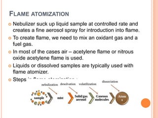 Atomic absorption spectroscopy | PPTX