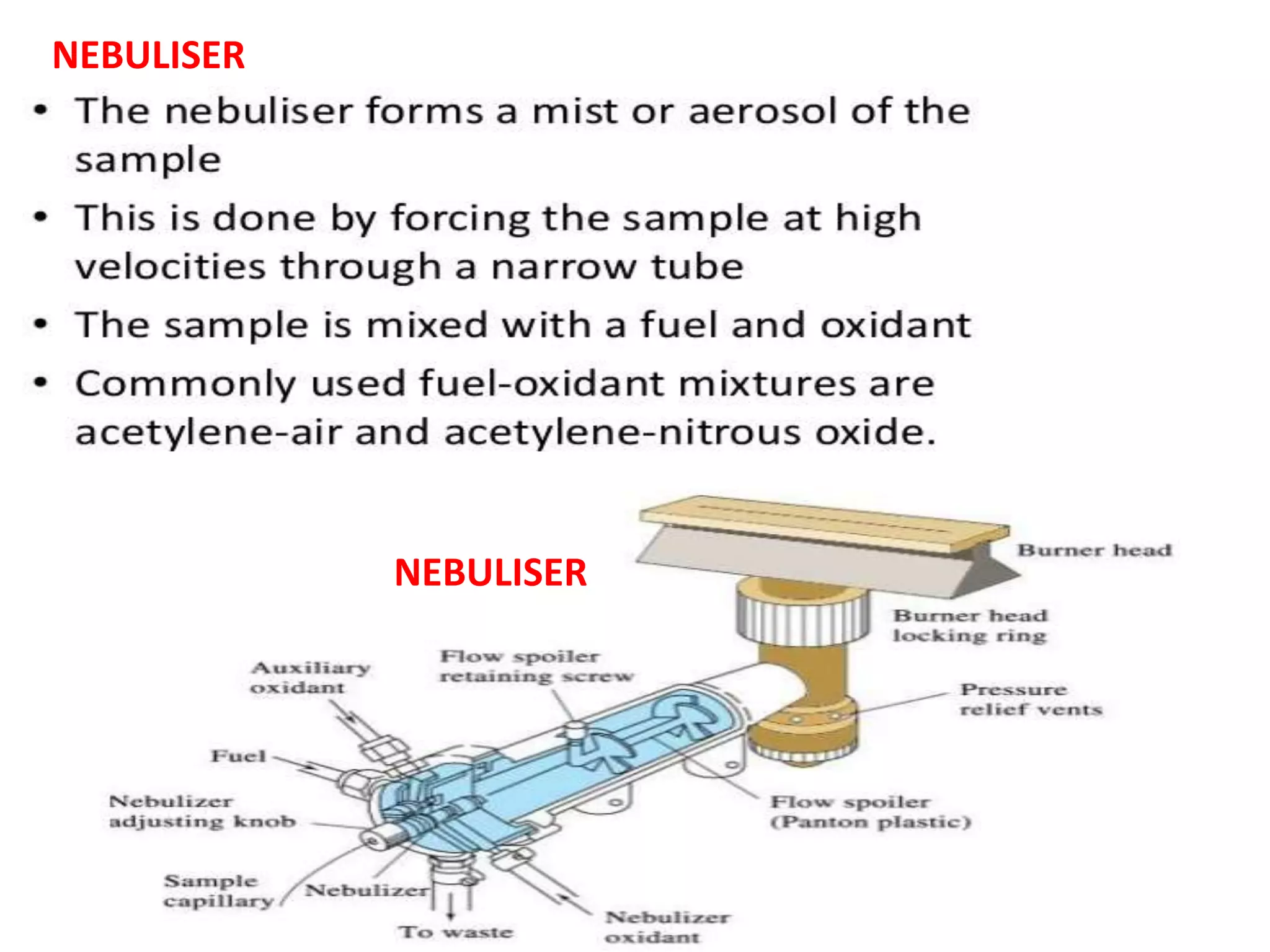 Atomic Absorption Spectroscopy Aas Pptx Chemistry Science