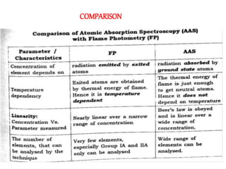 ATOMIC ABSORPTION SPECTROSCOPY ( AAS) | PPTX