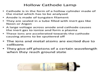 ATOMIC ABSORPTION SPECTROSCOPY ( AAS) | PPTX