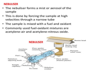 ATOMIC ABSORPTION SPECTROSCOPY ( AAS) | PPTX