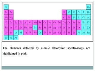 atomic absorption spectroscopy | PPTX