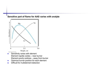 AAS.ppt | Free Download