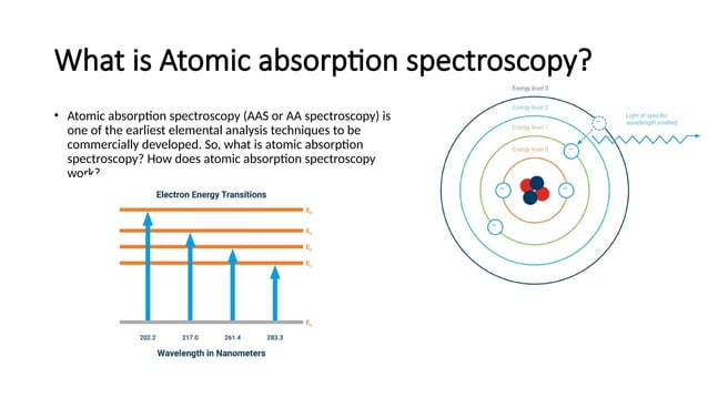 What is Atomic absorption spectroscopy .pptx