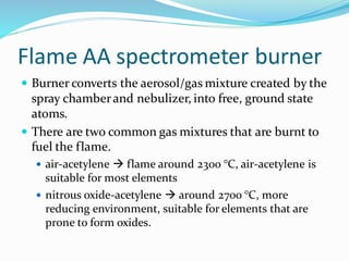 AAS.pdf atomic absorption spectro scopy c | PDF