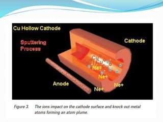 AAS.pdf atomic absorption spectro scopy c | PDF