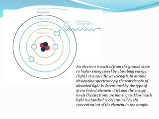 AAS.pdf atomic absorption spectro scopy c | PDF
