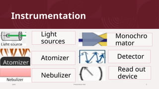 Atomic Absorption Spectroscopy basic ppt | PPTX