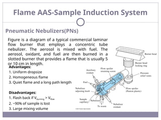 AAS basic principle, instrumentation & experimental | PPT