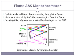 AAS basic principle, instrumentation & experimental | PPT