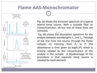 AAS basic principle, instrumentation & experimental | PPT